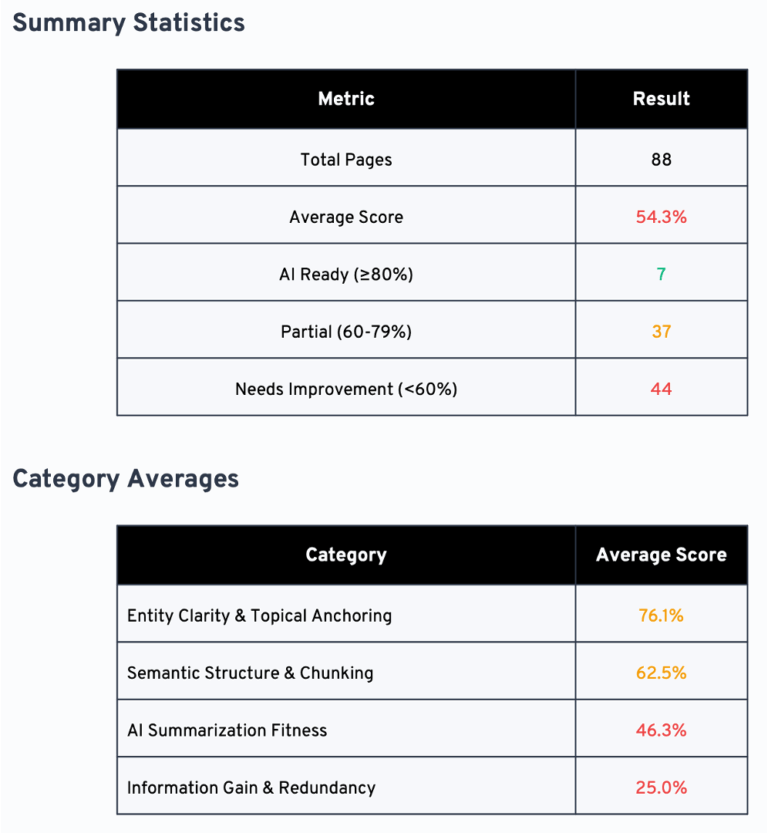 Foundery Launches AI Readiness Audit to Help Businesses Stay Visible ...